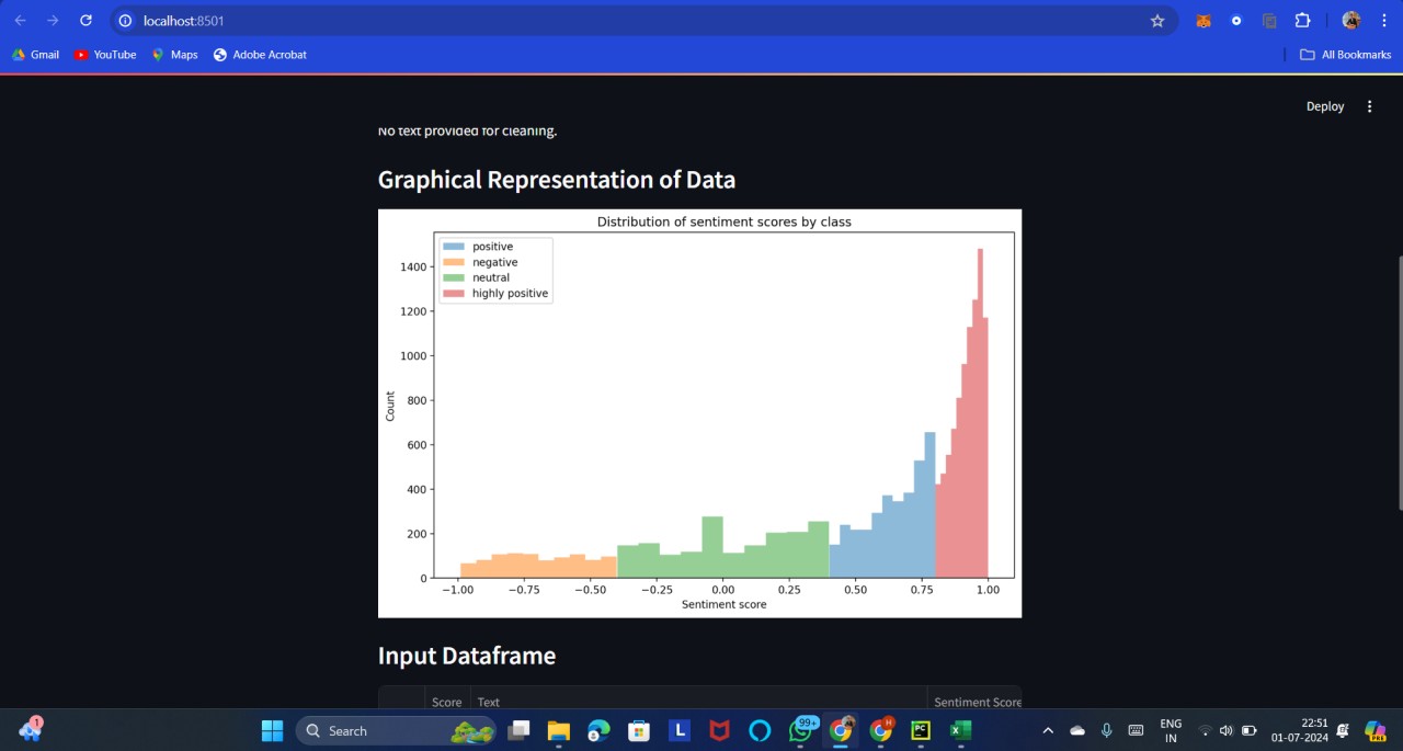 Hitansh Gopani on LinkedIn: #codeai #kjsit #internship #ai # ... Hitansh Gopani on LinkedIn: #codeai #kjsit #internship #ai # ...