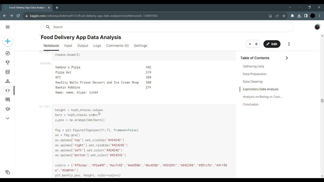 Piyush Debnath on LinkedIn: #python #matplotlib #seaborn #dataanalysis ... Piyush Debnath on LinkedIn: #python #matplotlib #seaborn #dataanalysis ...