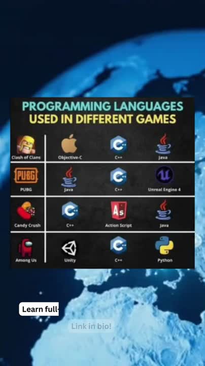 Rinu Gour on LinkedIn: #python #machinelearning #javaprogramming #dsa # ... Rinu Gour on LinkedIn: #python #machinelearning #javaprogramming #dsa # ...