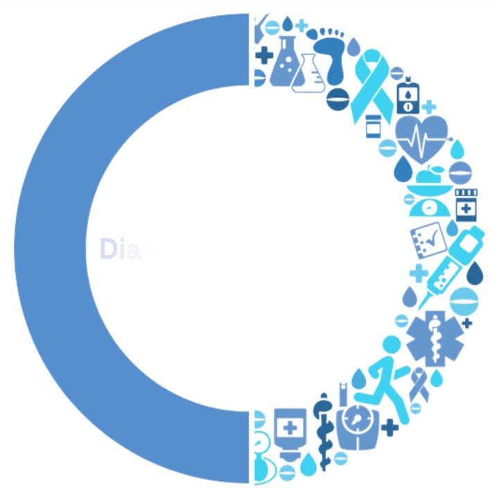 Jitendra Kumar Mishra on LinkedIn: Today is # World diabetes day Jitendra Kumar Mishra on LinkedIn: Today is # World diabetes day