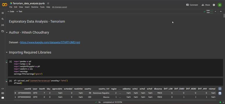 Hitesh Choudhary on LinkedIn: #coderscave #datascienceintern #eda Hitesh Choudhary on LinkedIn: #coderscave #datascienceintern #eda