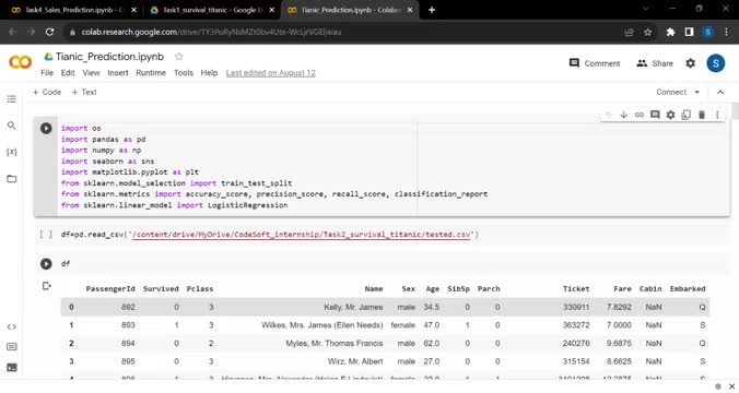 Sandeep Kumar on LinkedIn: #codesoft #datascience Sandeep Kumar on LinkedIn: #codesoft #datascience