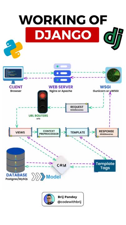 Pooja Rai on LinkedIn: #computersciencestudent #programmerslife #html5 ... Pooja Rai on LinkedIn: #computersciencestudent #programmerslife #html5 ...