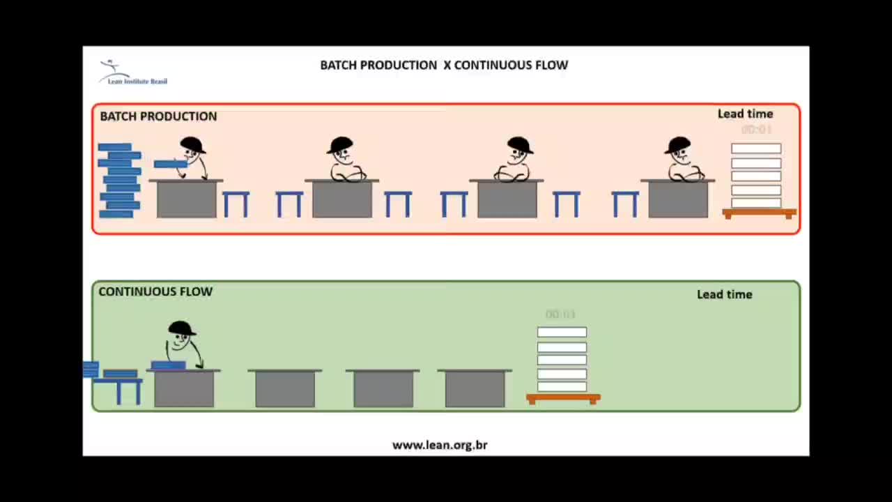 Industrial Knowledge on LinkedIn: ️ Batch Production vs Continuous Flow ... Industrial Knowledge on LinkedIn: ️ Batch Production vs Continuous Flow ...