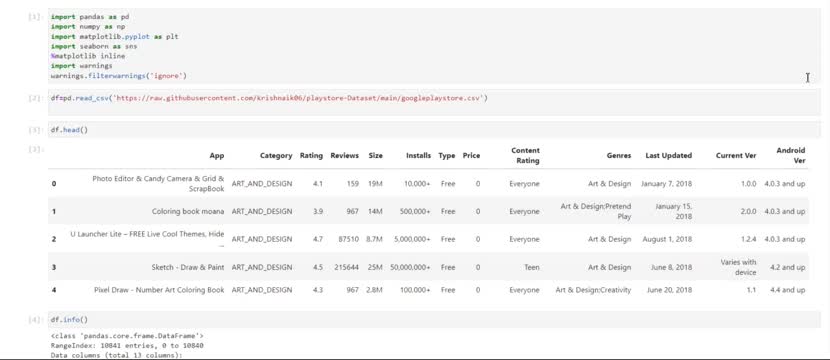 suryansh nema på LinkedIn: #python #numpy #matplotlib #seaborn #pandas ... suryansh nema på LinkedIn: #python #numpy #matplotlib #seaborn #pandas ...