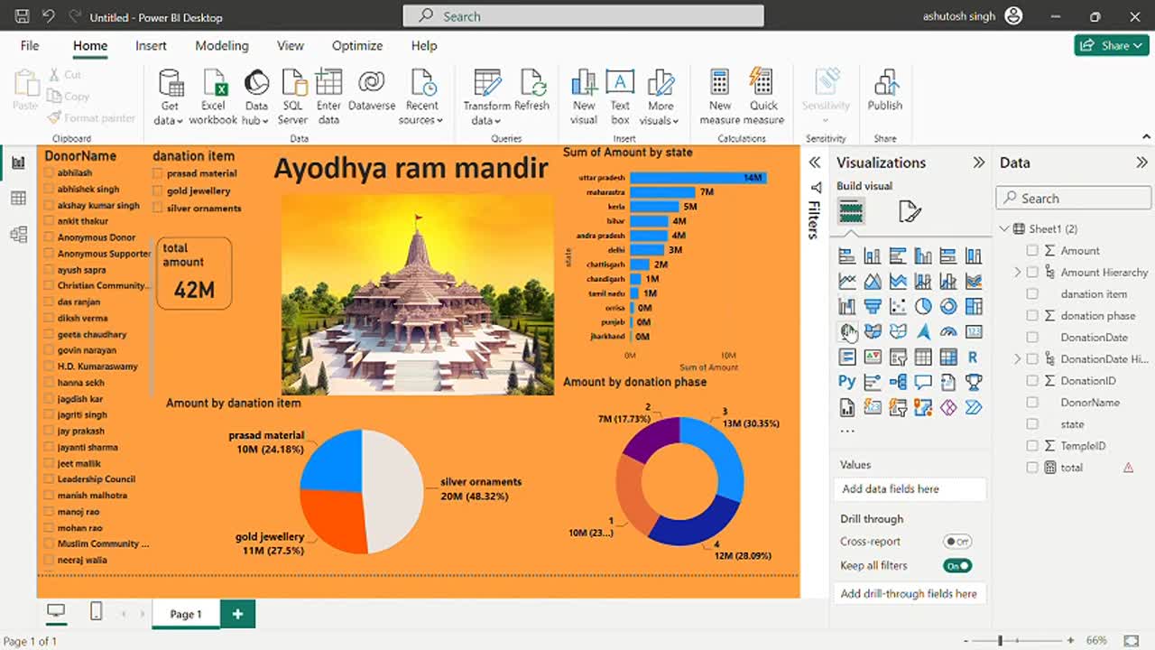 Ashutosh Singh on LinkedIn: #day25 #dataanalytics #powerbi # ... Ashutosh Singh on LinkedIn: #day25 #dataanalytics #powerbi # ...