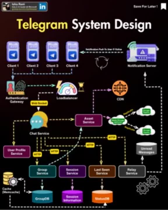 Dominic Kofi Yeboah on LinkedIn: #django #python Dominic Kofi Yeboah on LinkedIn: #django #python