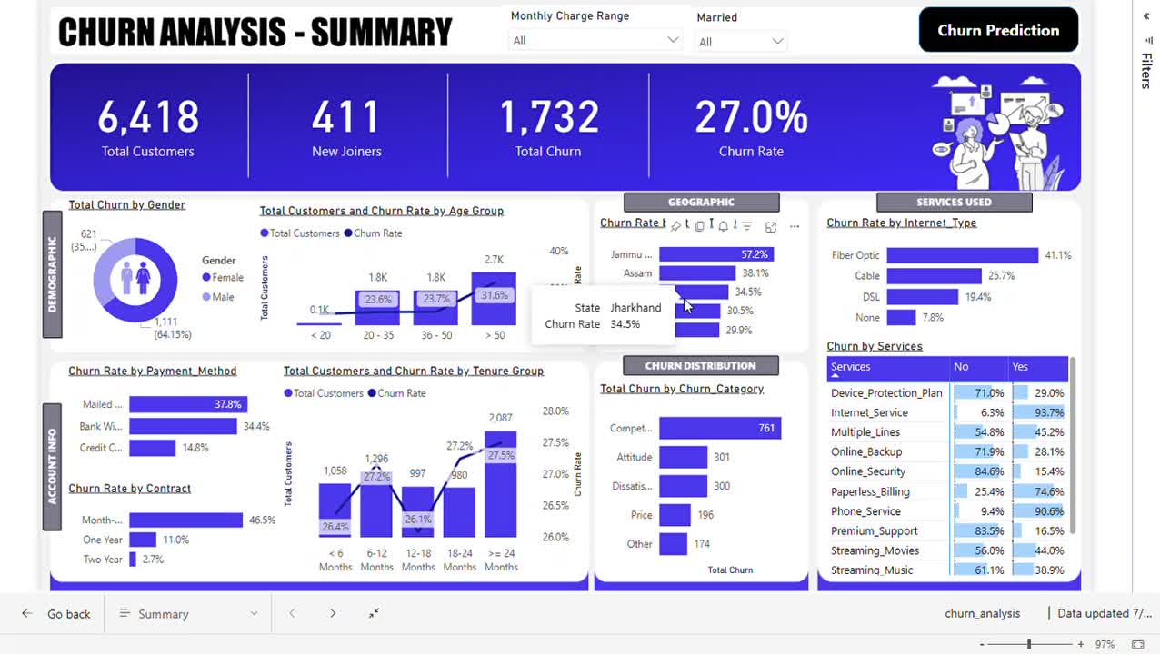Himanshu Soni on LinkedIn: #powerbi #sql #machinelearning #python # ... Himanshu Soni on LinkedIn: #powerbi #sql #machinelearning #python # ...