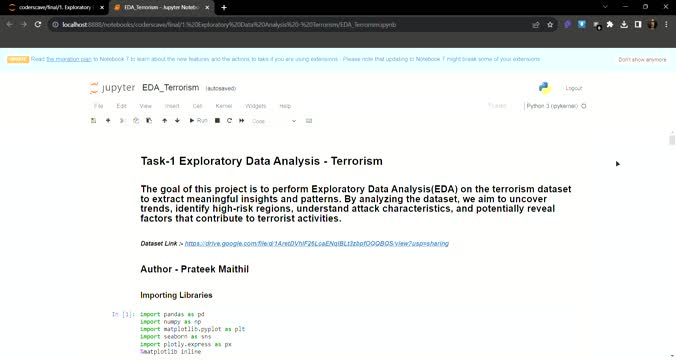 Prateek Maithil on LinkedIn: #dataanalysis #internshipproject # ... Prateek Maithil on LinkedIn: #dataanalysis #internshipproject # ...