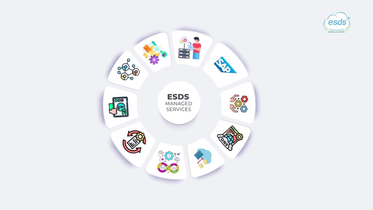 ESDS Software Solution Limited on LinkedIn: ESDS Managed Services ESDS Software Solution Limited on LinkedIn: ESDS Managed Services