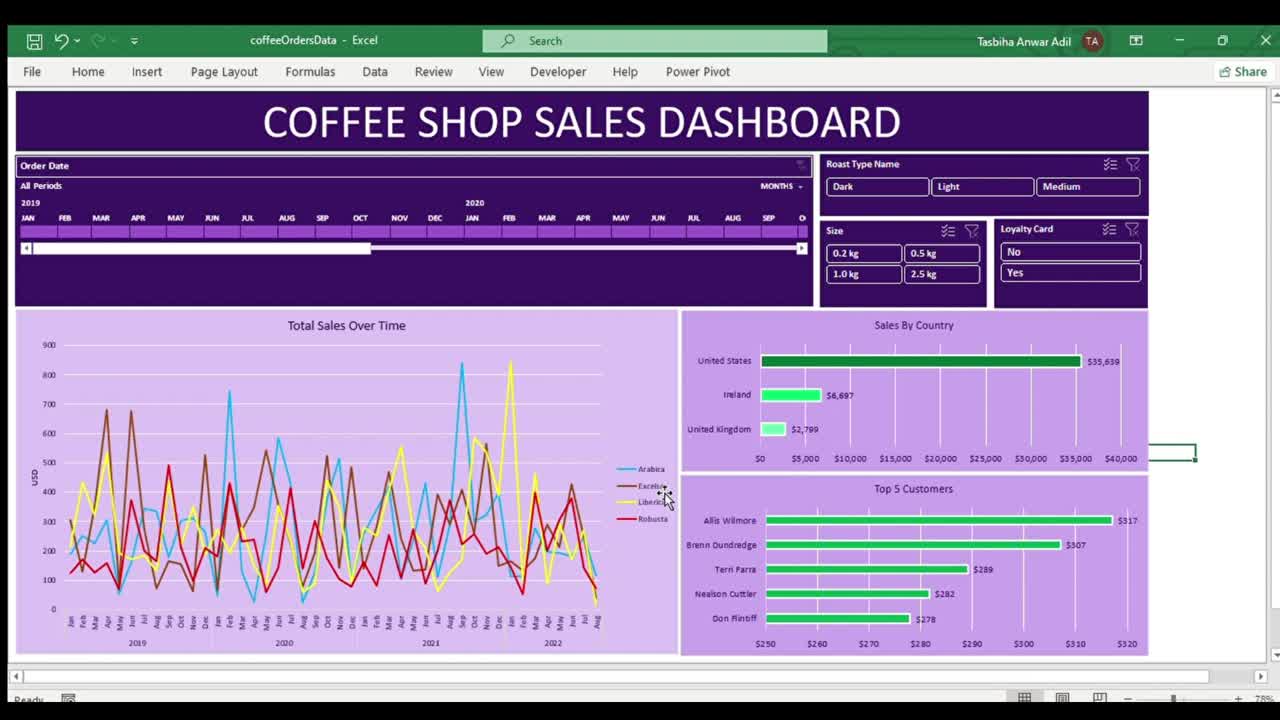 Tasbiha Anwar Adil on LinkedIn: #dataanalysis #excel #datavisualization ... Tasbiha Anwar Adil on LinkedIn: #dataanalysis #excel #datavisualization ...