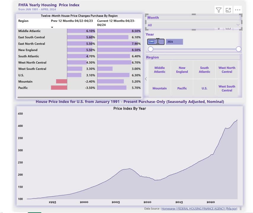 Folayemi Oluwaseun Akinbobola on LinkedIn: #dataanalysis # ... Folayemi Oluwaseun Akinbobola on LinkedIn: #dataanalysis # ...