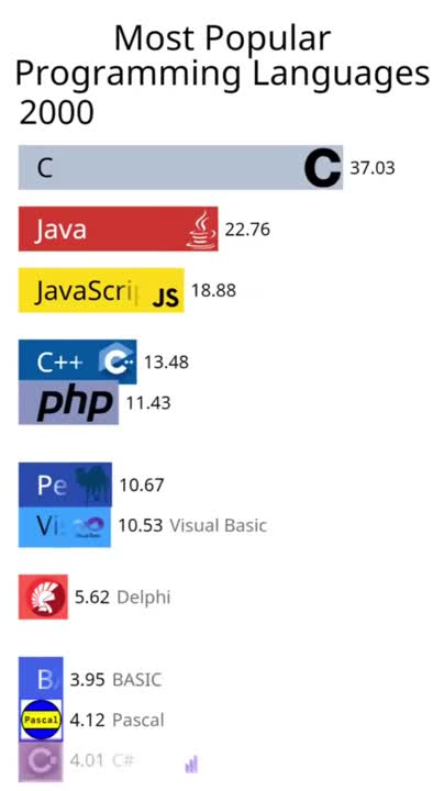 SHASHWAT PATIDAR on LinkedIn: #pythonprogramming #pythonprogramming # ... SHASHWAT PATIDAR on LinkedIn: #pythonprogramming #pythonprogramming # ...