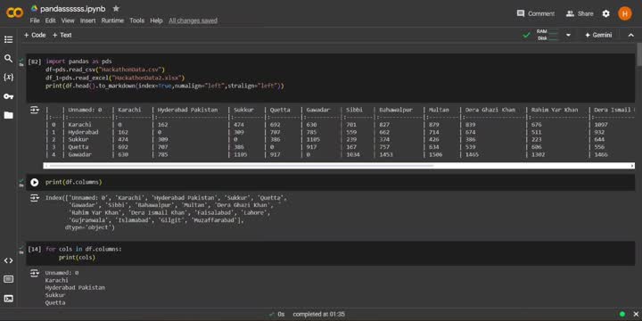 Hassan Talal on LinkedIn: #datascience #python #pandas #dataanalysis # ... Hassan Talal on LinkedIn: #datascience #python #pandas #dataanalysis # ...