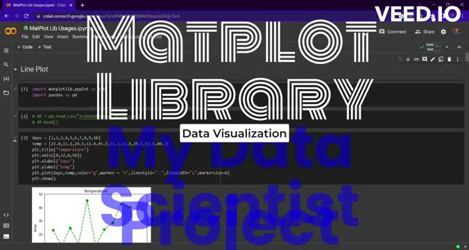 Dhruv N Patel on LinkedIn: #python #datavisualization #data # ... Dhruv N Patel on LinkedIn: #python #datavisualization #data # ...