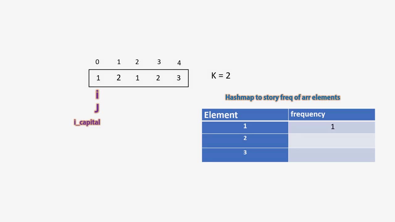 How a sliding window solved a problem with C++ | Abdullah Rasool posted ... How a sliding window solved a problem with C++ | Abdullah Rasool posted ...