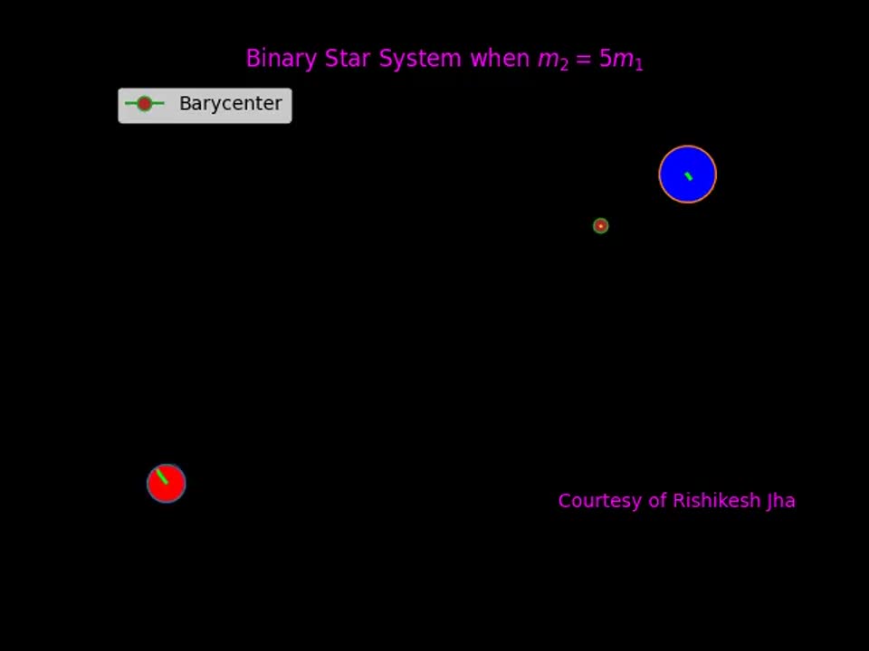 Rishikesh Jha on LinkedIn: #pythonlearning #matplotlib #animation # ... Rishikesh Jha on LinkedIn: #pythonlearning #matplotlib #animation # ...
