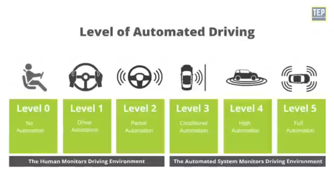 Shivam Sharma LinkedIn‘de: #adas #saferdriving #learningsonlinkedin # ... Shivam Sharma LinkedIn‘de: #adas #saferdriving #learningsonlinkedin # ...
