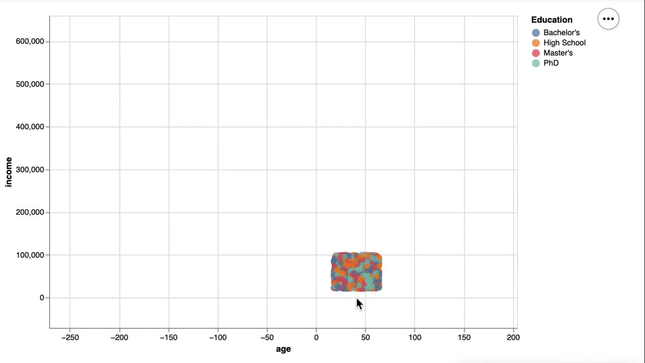 Rafael Aginyan on LinkedIn: #altair #python #datavisualization # ... Rafael Aginyan on LinkedIn: #altair #python #datavisualization # ...