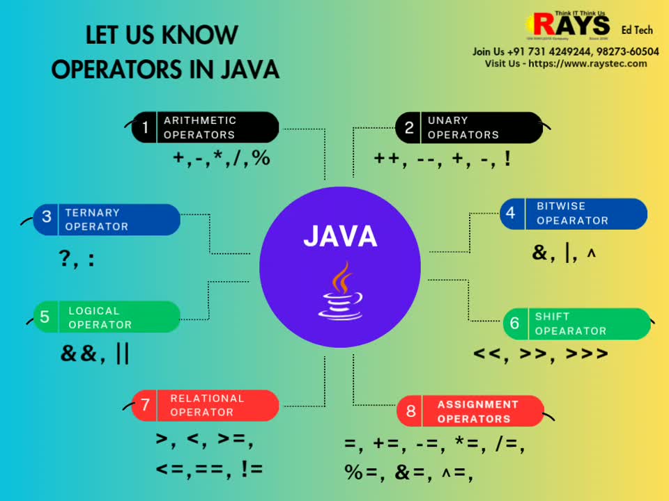 Rays Technologies on LinkedIn: #java #javadeveloperjobs #student # ... Rays Technologies on LinkedIn: #java #javadeveloperjobs #student # ...