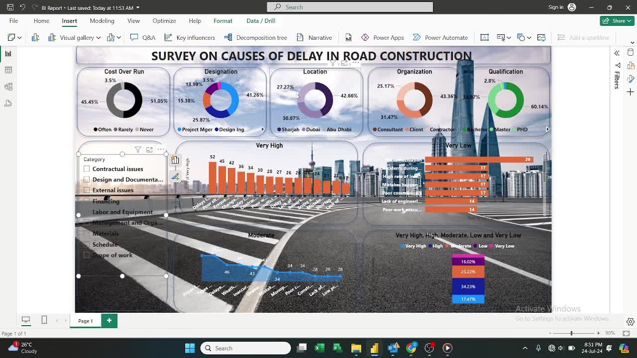 Solomon Kwarteng Msc, MGhIS, BSc, on LinkedIn: The data consists of a ... Solomon Kwarteng Msc, MGhIS, BSc, on LinkedIn: The data consists of a ...