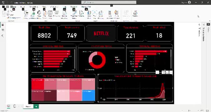 Darshan Kapadiya on LinkedIn: #powerbi #datavisualization #netflix # ... Darshan Kapadiya on LinkedIn: #powerbi #datavisualization #netflix # ...