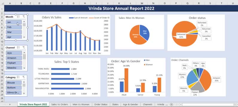 Abhinav Pathak on LinkedIn: #excel #dashboard #datavisualization Abhinav Pathak on LinkedIn: #excel #dashboard #datavisualization