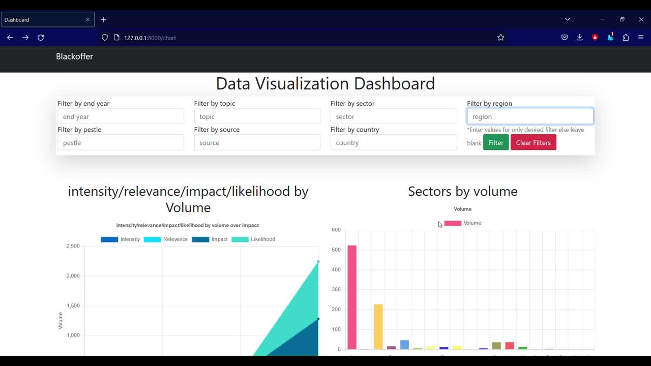 GAUTAM MANDAL on LinkedIn: #datavisualization #python #django # ... GAUTAM MANDAL on LinkedIn: #datavisualization #python #django # ...