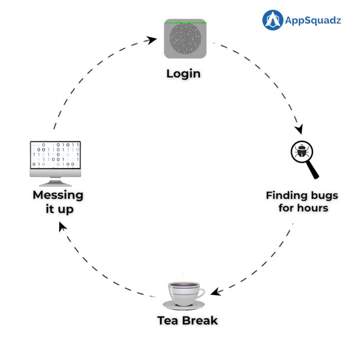AppSquadz on LinkedIn: Developers life cycle AppSquadz on LinkedIn: Developers life cycle