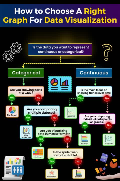 Shailna P. on LinkedIn: #programming #datavisulization #technology Shailna P. on LinkedIn: #programming #datavisulization #technology