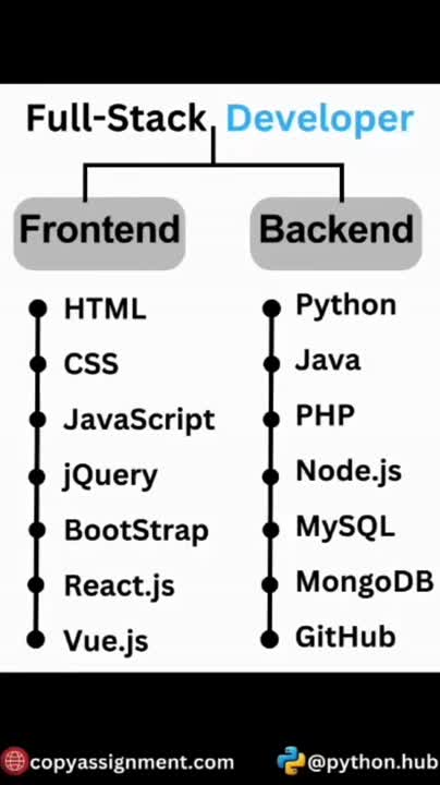 AMMAR AHMED on LinkedIn: #fullstackdeveloper #webdevelopment #coding # ... AMMAR AHMED on LinkedIn: #fullstackdeveloper #webdevelopment #coding # ...