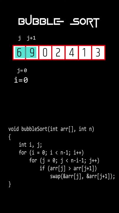 Vikash Kumar Bharti on LinkedIn: #sorting #algorithms #algorithmes # ... Vikash Kumar Bharti on LinkedIn: #sorting #algorithms #algorithmes # ...