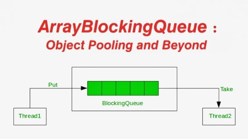 Shubham Borkar on LinkedIn: #java #javaprogramming #concurrency # ... Shubham Borkar on LinkedIn: #java #javaprogramming #concurrency # ...