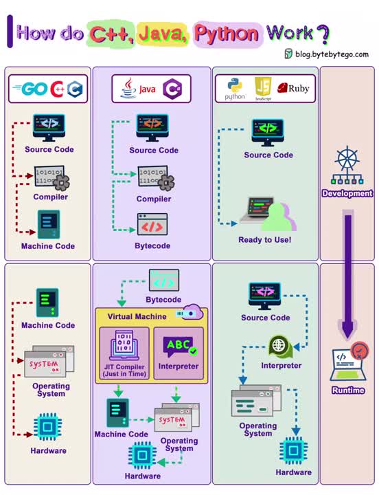 Gourav Verma on LinkedIn: #programming #coding #c #java #python #code Gourav Verma on LinkedIn: #programming #coding #c #java #python #code