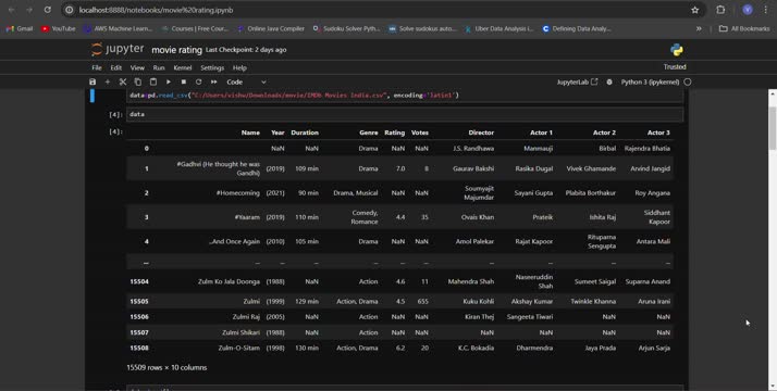 Vishwa Patel on LinkedIn: #task2 #codsoft #datascience Vishwa Patel on LinkedIn: #task2 #codsoft #datascience