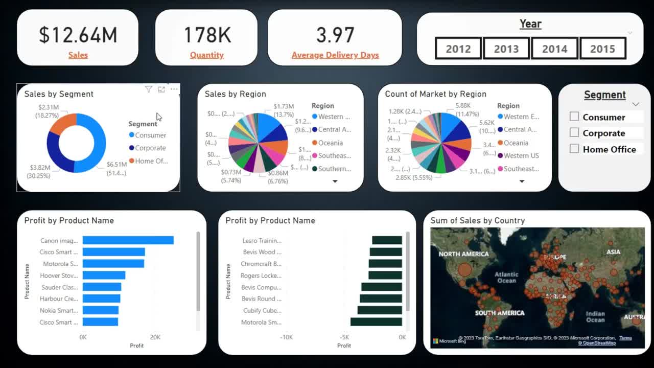 Siddhesh Kumbhar on LinkedIn: #python #machinelearning #bigdata # ... Siddhesh Kumbhar on LinkedIn: #python #machinelearning #bigdata # ...