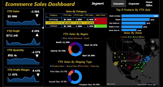 Rishabh Solanki on LinkedIn: #dataanalytics #dataanalysis #data # ... Rishabh Solanki on LinkedIn: #dataanalytics #dataanalysis #data # ...
