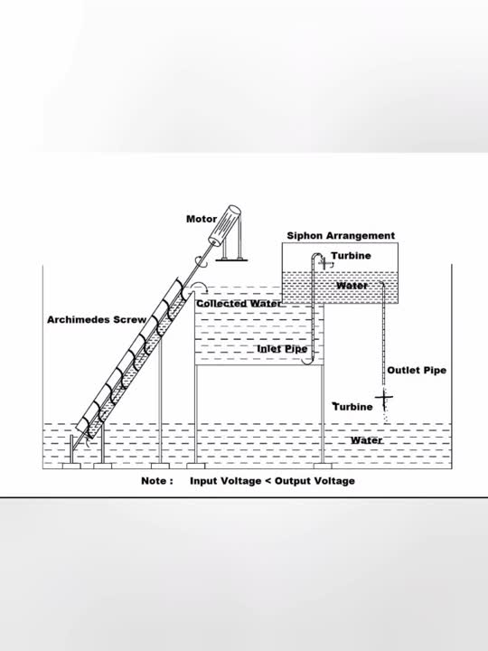 mosin shaikh on LinkedIn: #hydropower mosin shaikh on LinkedIn: #hydropower