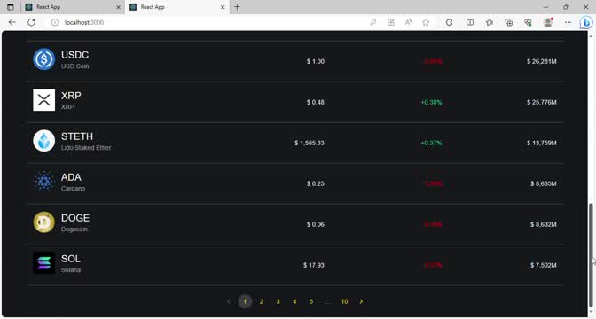 Aman Raj on LinkedIn: #html #css #reactjs #chartjs #materialui # ... Aman Raj on LinkedIn: #html #css #reactjs #chartjs #materialui # ...
