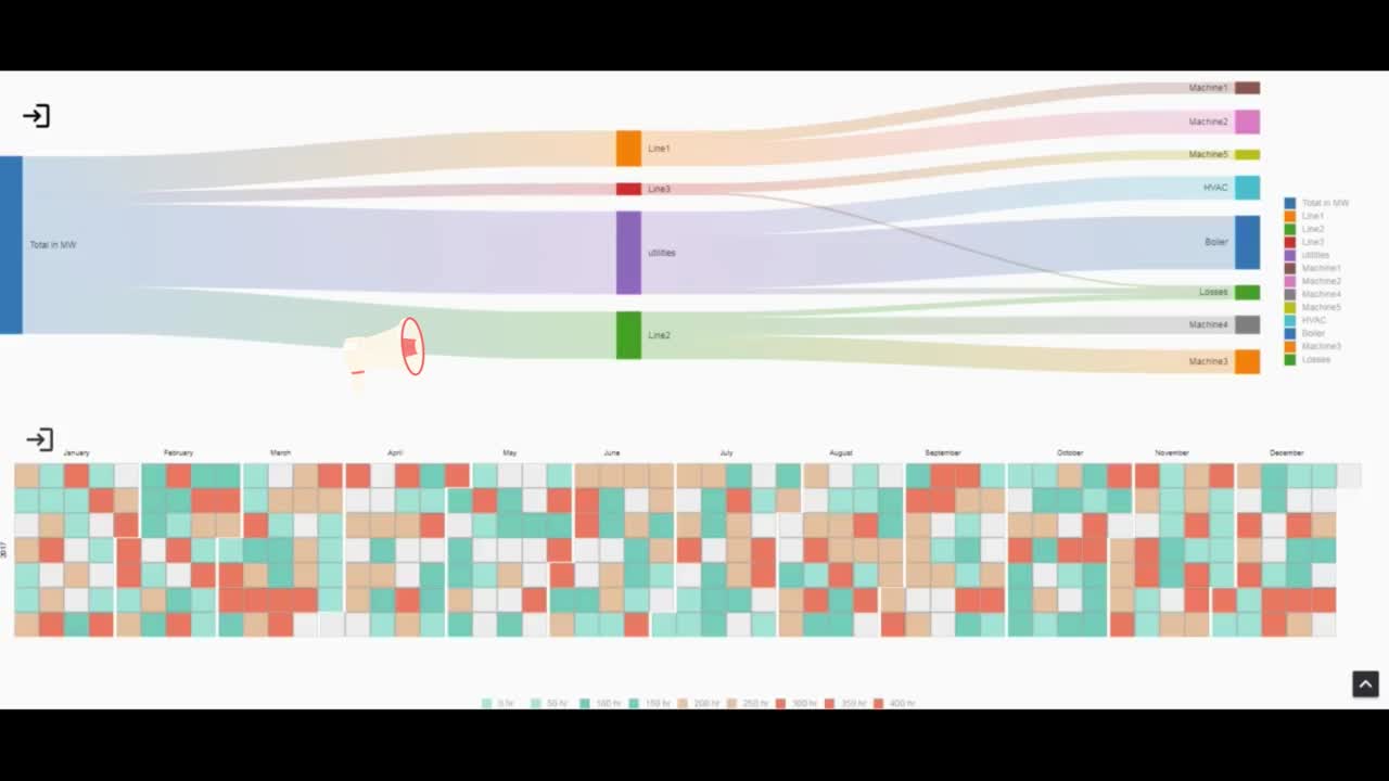 Ahmed Mohamed on LinkedIn: #nivo #charts #ignition #ui #dashboards Ahmed Mohamed on LinkedIn: #nivo #charts #ignition #ui #dashboards