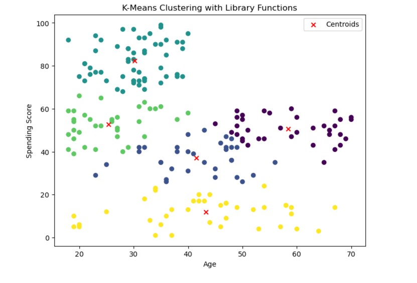 Waqas Naveed on LinkedIn: #datascience #machinelearning #python # ... Waqas Naveed on LinkedIn: #datascience #machinelearning #python # ...
