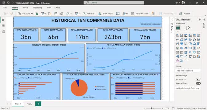Cynthia Ozor on LinkedIn: #netflix #project #analytics #google #growth ... Cynthia Ozor on LinkedIn: #netflix #project #analytics #google #growth ...