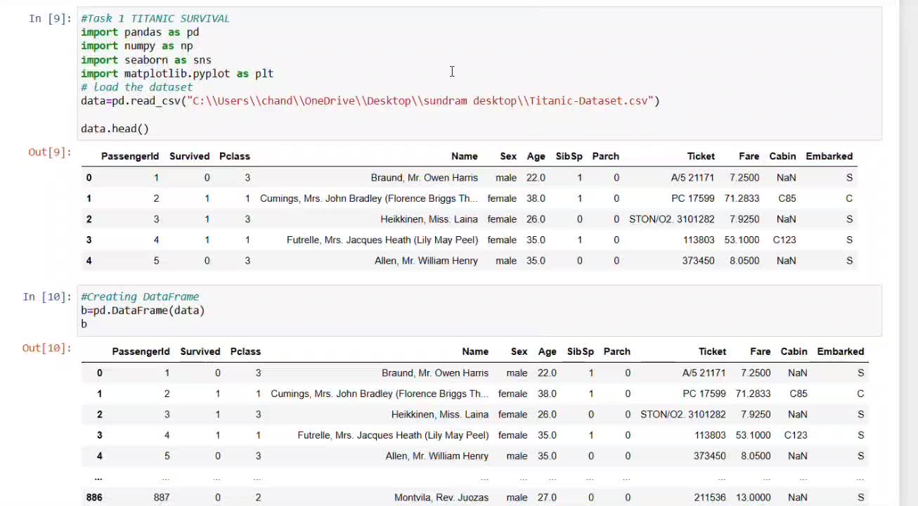 Sundram Maurya on LinkedIn: Task 1: TITANIC SURVIVAL PREDICTION CodSoft Sundram Maurya on LinkedIn: Task 1: TITANIC SURVIVAL PREDICTION CodSoft