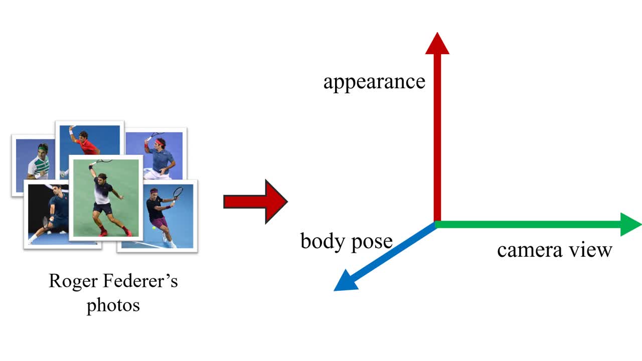 Ahsen Khaliq on LinkedIn: PersonNeRF: Personalized Reconstruction from ... Ahsen Khaliq on LinkedIn: PersonNeRF: Personalized Reconstruction from ...