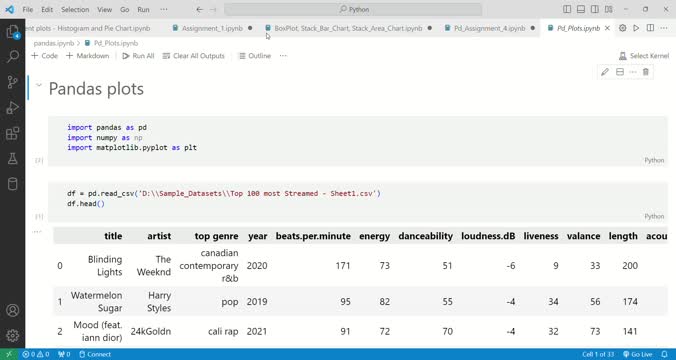 Kanifnath Gite on LinkedIn: #pandaschallenge #python #datascience # ... Kanifnath Gite on LinkedIn: #pandaschallenge #python #datascience # ...