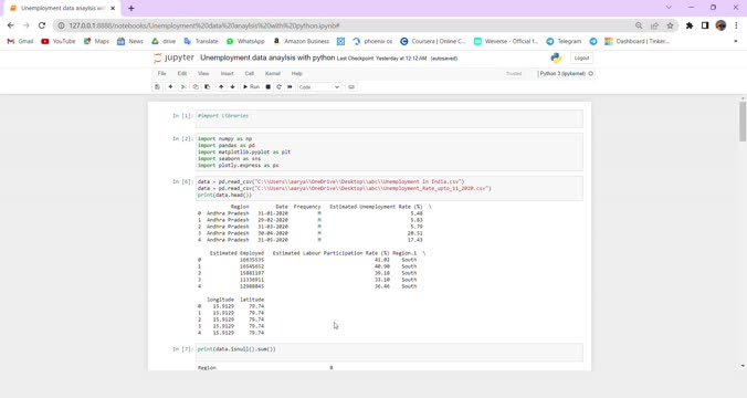 Aarya Mandwekar on LinkedIn: #task2 #github #internship #datascience # ... Aarya Mandwekar on LinkedIn: #task2 #github #internship #datascience # ...
