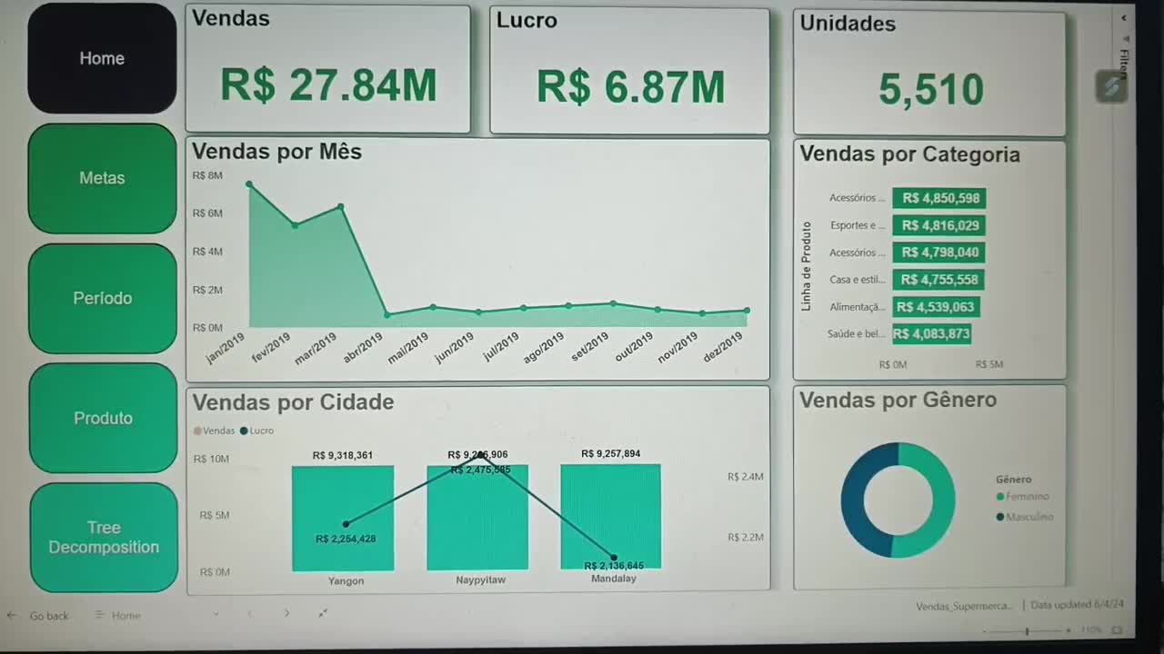 Matheus Peretta on LinkedIn: #powerbi #bi #microsoft #dashboard #grafico Matheus Peretta on LinkedIn: #powerbi #bi #microsoft #dashboard #grafico
