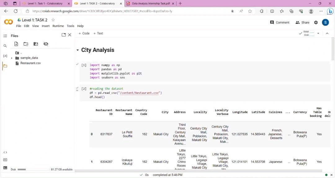 Cognifyz Technologies: City Analysis | Sejal Gawas posted on the topic ... Cognifyz Technologies: City Analysis | Sejal Gawas posted on the topic ...