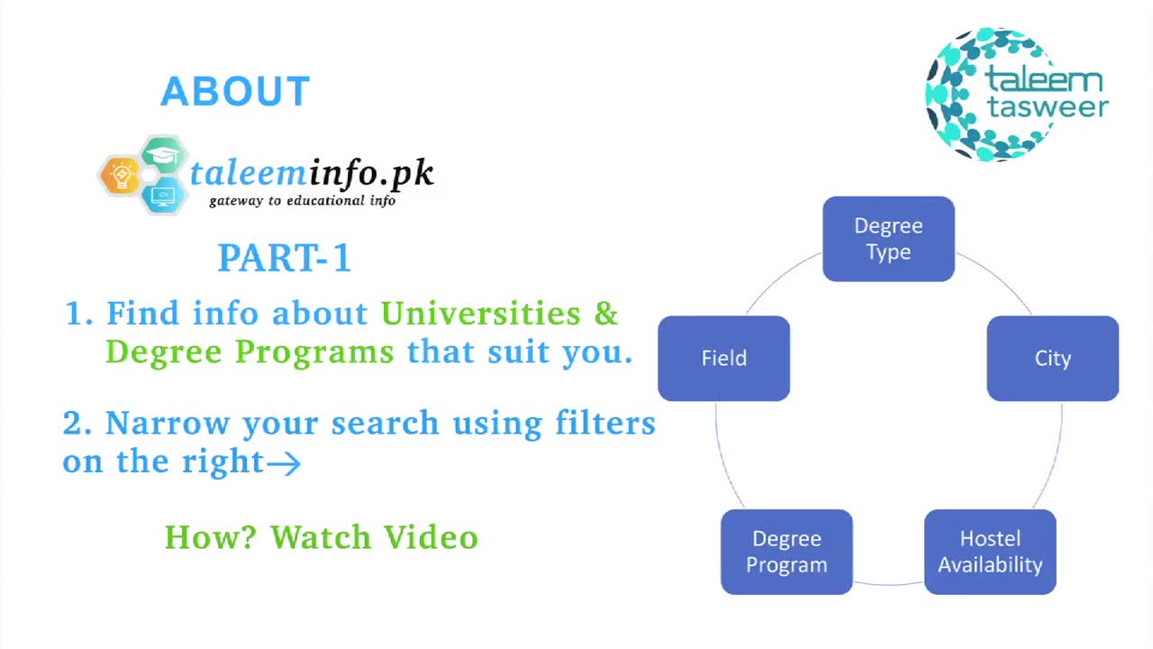 Idrees Khawaja on LinkedIn: Explore universities & their degree ... Idrees Khawaja on LinkedIn: Explore universities & their degree ...