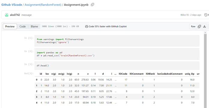 Abhijeet Sharma on LinkedIn: Assignment based on Random Forest ... Abhijeet Sharma on LinkedIn: Assignment based on Random Forest ...